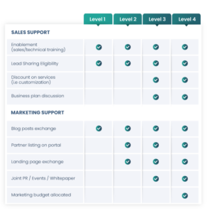 POS Partner Program in 2026