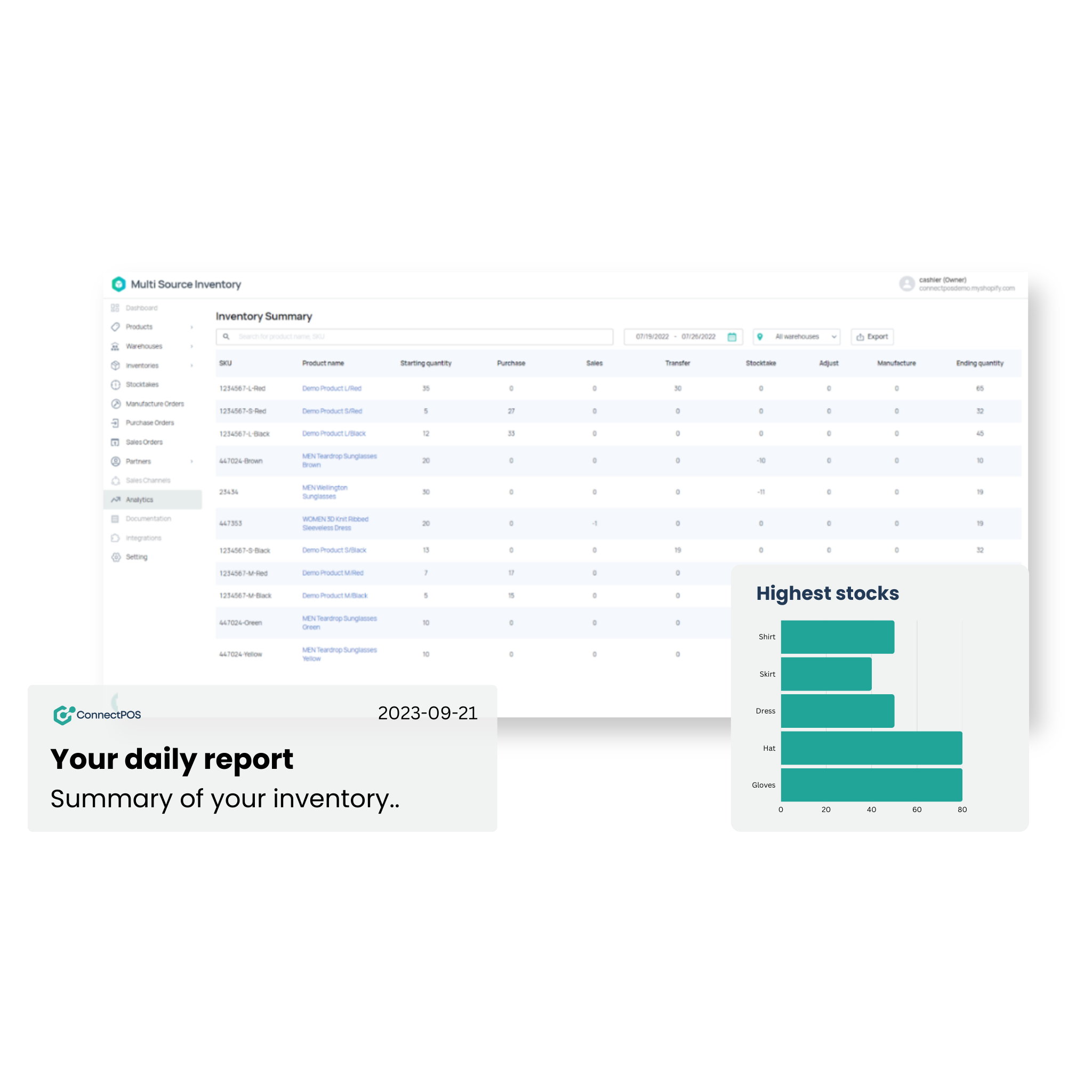 POS reporting - Analytics for data driven business decisions | ConnectPOS