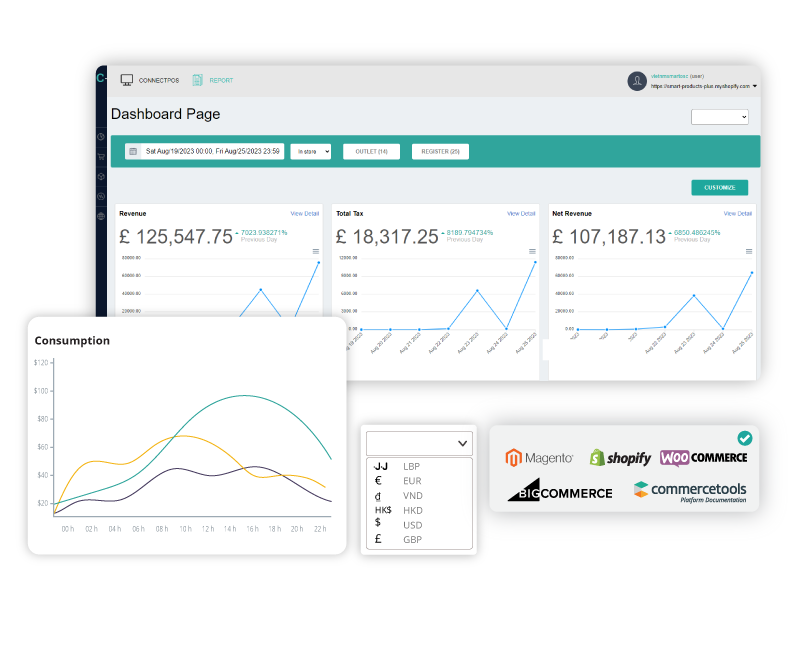 POS reporting - Analytics for data driven business decisions | ConnectPOS