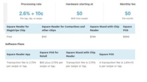 POS Review: ConnectPOS and Square POS | ConnectPOS