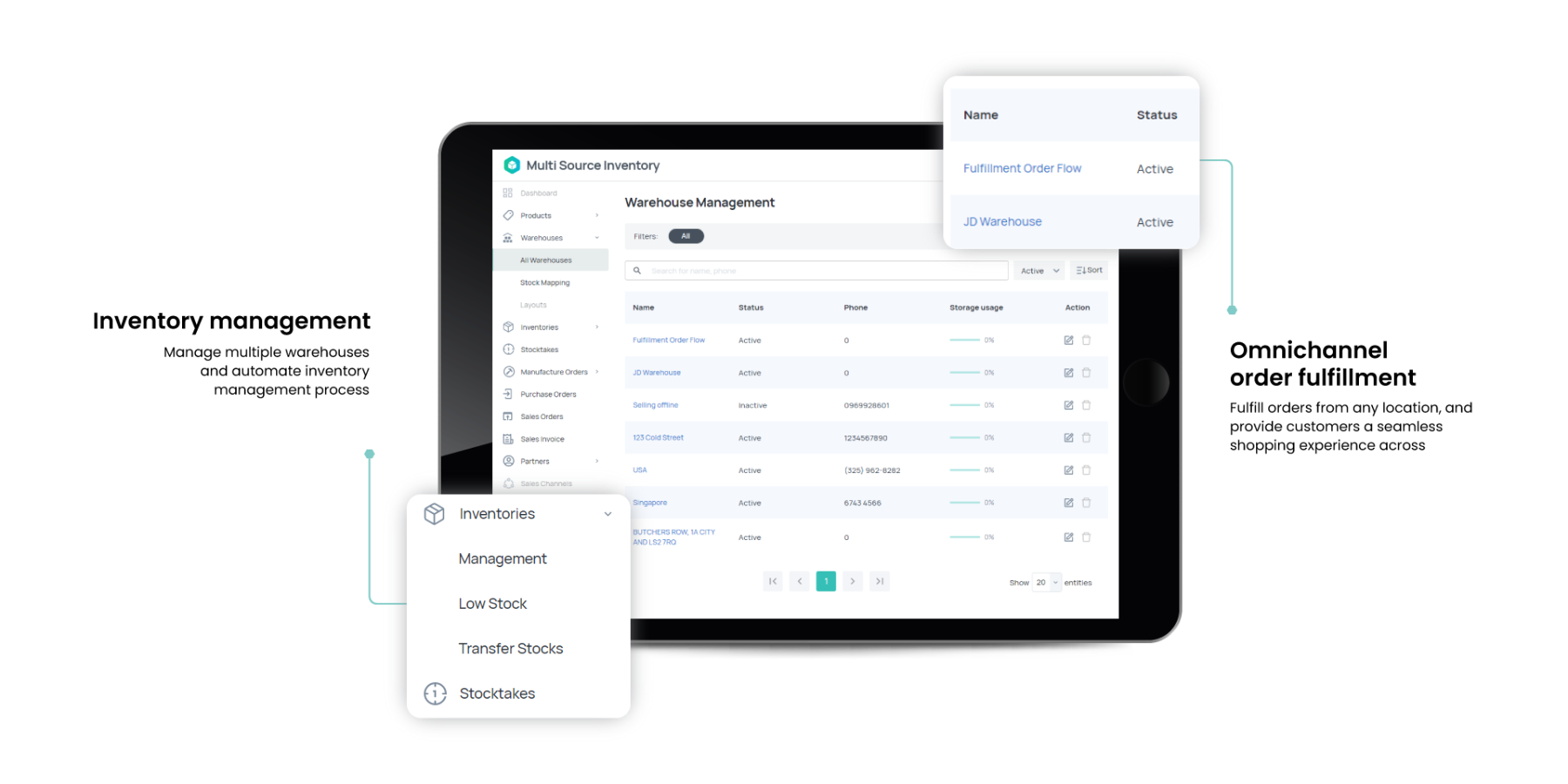 Ecommerce Pos Connectpos