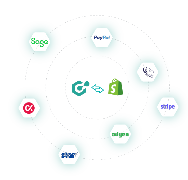 Shopify POS - Point of Sale solution for retailers | ConnectPOS