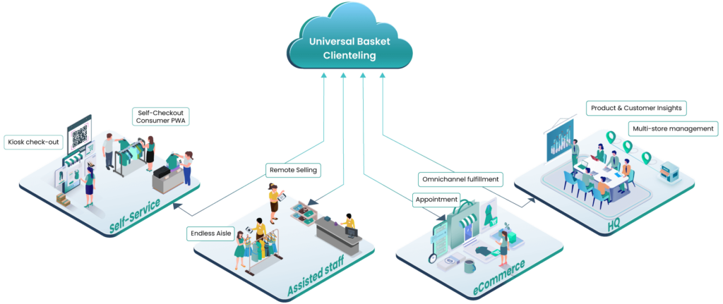 Cloud POS - Best Ecommerce Retail POS Software System | ConnectPOS