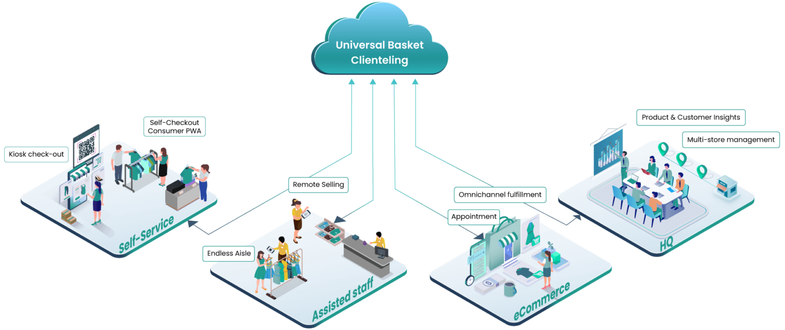 Cloud POS - Best Ecommerce Retail POS Software System | ConnectPOS