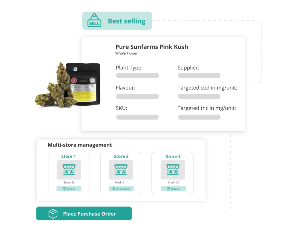 Cannabis POS System for Retail Dispensaries