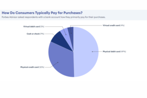 Elevating Transactions with Payment Methods Integration in Clothing ...