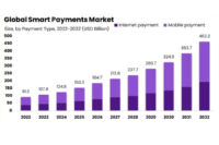 5 Best Retail POS Systems of 2025 | ConnectPOS