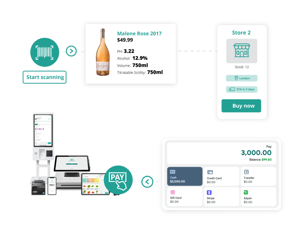 Self Service POS System | ConnectPOS