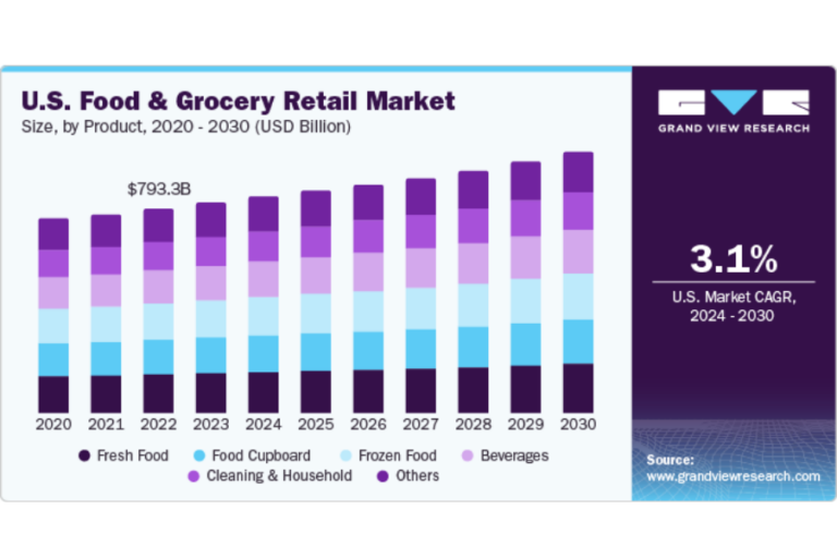 Pricing Guide to POS for Grocery Stores & Tips for Cost Optimization
