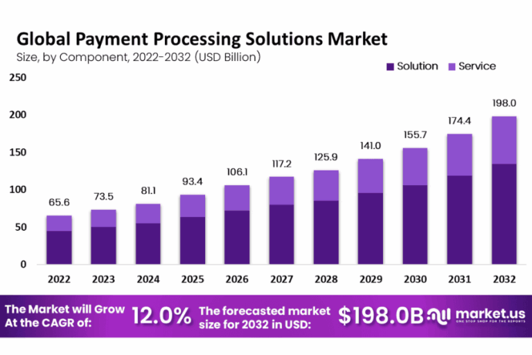 Top 5 Global Payment POS Solutions for Scaling Internationally | ConnectPOS
